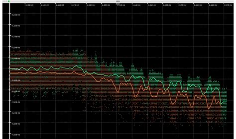 python to plot graph of serial data from arduino uno analog input images