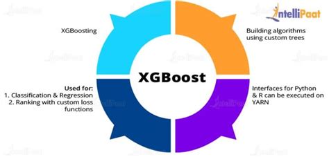 what is gradient boosting in machine learning boosting algorithm
