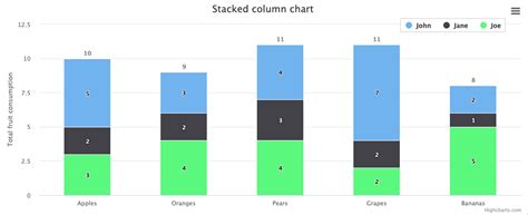 highcharts angular angular awesome