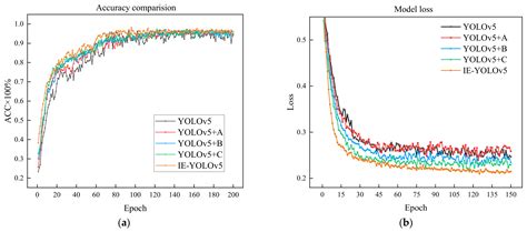 Applied Sciences Free Full Text An Enhanced Yolov5 Based Algorithm