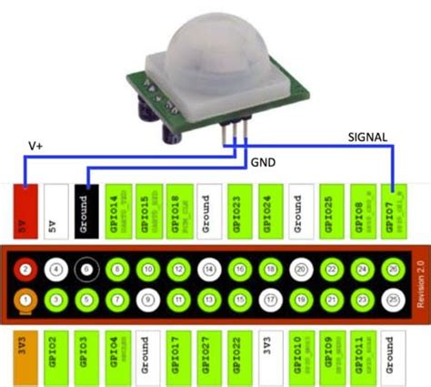 pin on r pi