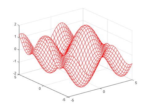 plot 3 d mesh matlab fmesh mathworks india