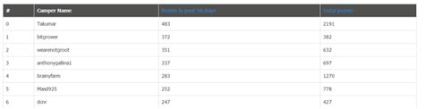 react table json example decorations i can make