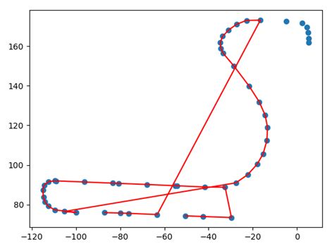 list sort points in order to have a continuous curve using python