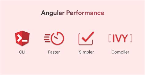 angular performance tuning 15 ways to build sophisticated web apps