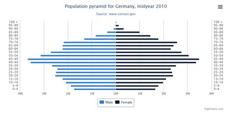 js tutorial highcharts