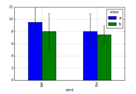 [solved] plotting asymmetric error bars with a multi indexed dataframe