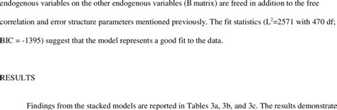The Unstandardized Maximum Likelihood Parameter Estimates For The