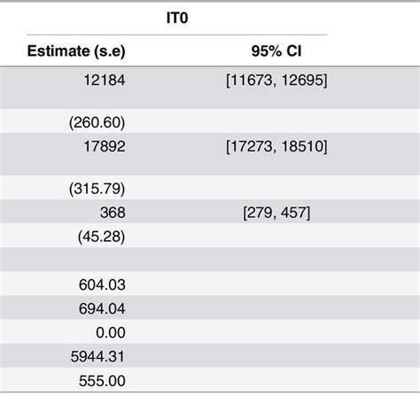 household roster questions nasis download scientific