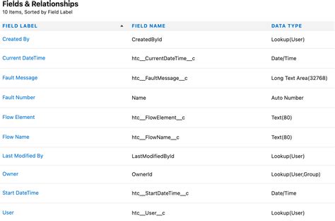 flow fault handling terry s tidbits a salesforce blog