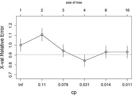 Chapter 5 Classification Prediction And Feature Assessment