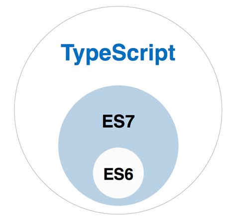 typescript