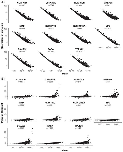 Figures And Data In Gene Regulatory Network Reconstruction Using Single