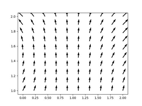 numpy how to interpolate a vector field with python