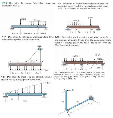 Solved F7 4 Determine The Normal Force Shear Force And