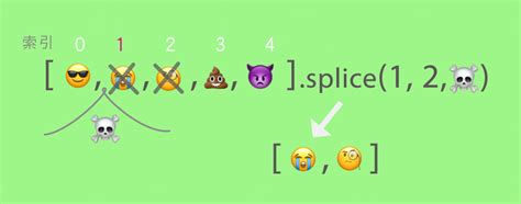 js 隨意修、刪、改的陣列 array 方法 splice it 邦幫忙 一起幫忙解決難題，拯救 it 人的一天
