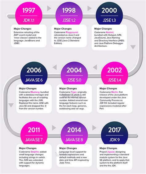 history of java by microsoft awarded mvp learn in 30sec wikitechy