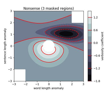 pylab examples example code contourf demo py — matplotlib 2 0 0b4