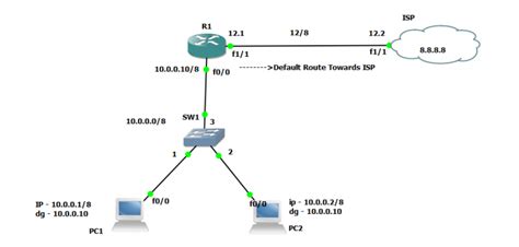 how to configure pat port address translation network bulls