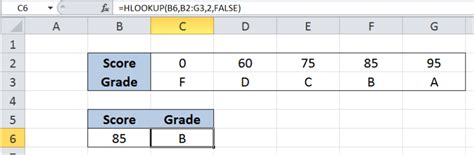 how to use the hlookup function in excel