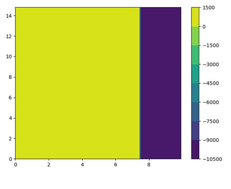 python plotting specific regions stack overflow