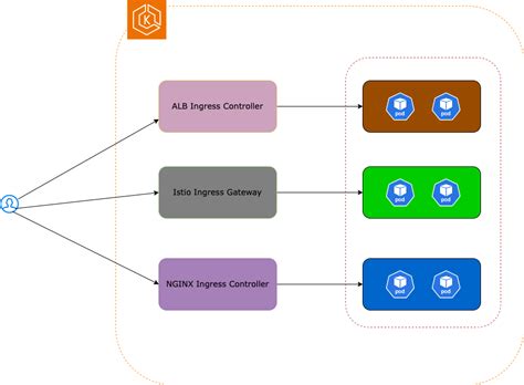 Create An Aws Eks Kubernetes Cluster Using Eksctl Cloud Native Daily