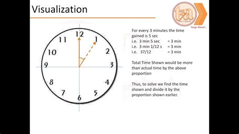 quantitative aptitude clock problems concept 3 youtube