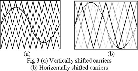 Figure 3 From Sinusoidal Pulse Width Modulation Spwm With Variable