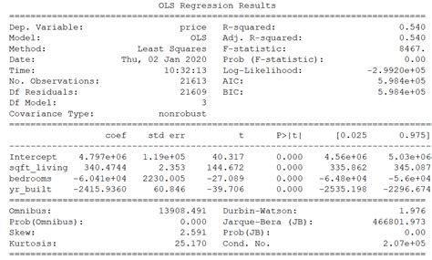 statsmodel formula api vs statsmodel api michael fuchs