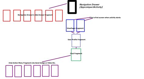 android navigation drawer s fragment management stack overflow