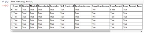 check if python pandas dataframe column is having nan or null datagenx