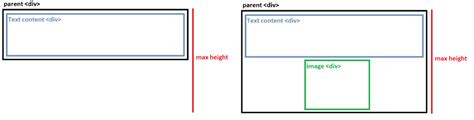html make an image resize depending on content inside a div stack