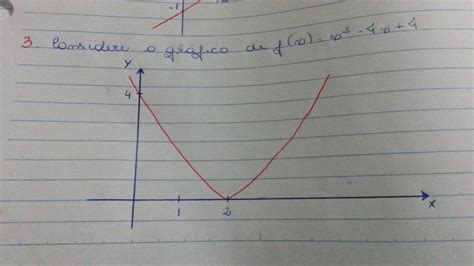 Considere O Gráfico De F X X 2 4x 4 Qual O Domínio Da Funcao