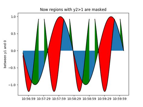 [solved] matplotlib datetimes and typeerror ufunc 9to5answer