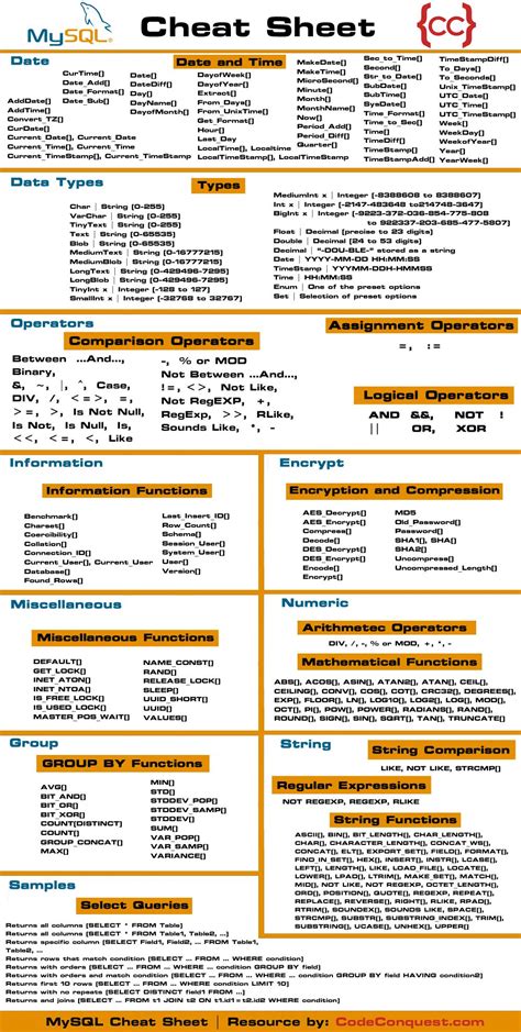 pin by emily on computer stuff mysql learn computer