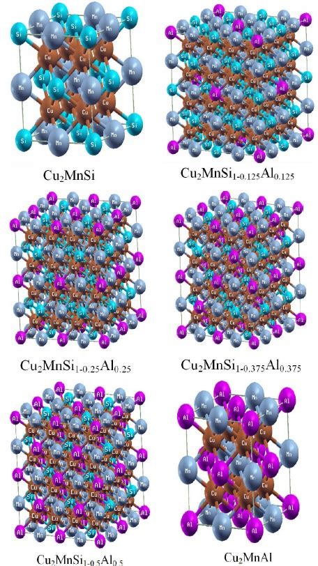 Structural Elastic Electronic And Magnetic Properties Of Quaternary