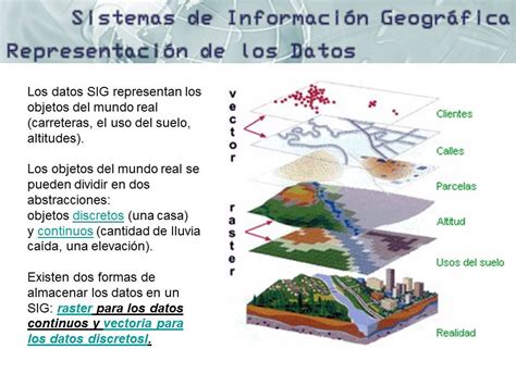 Sistemas De Información Geográfica Aplicaciones Y Generalidades Usos