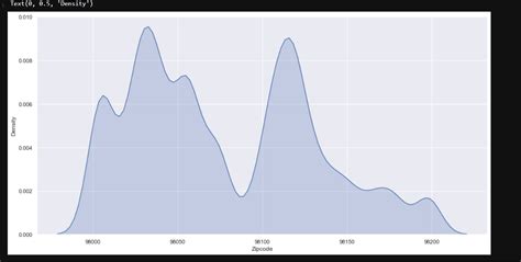 python 3 x how to plot 2 subplots that share the same x axis stack