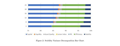 Variance Decomposition Shown In Graph Download Scientific Diagram