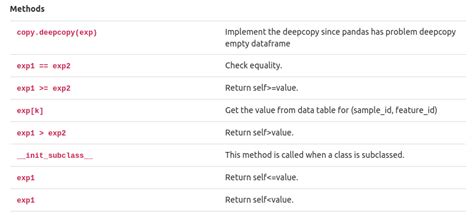 python how to document class attributes and special functions with