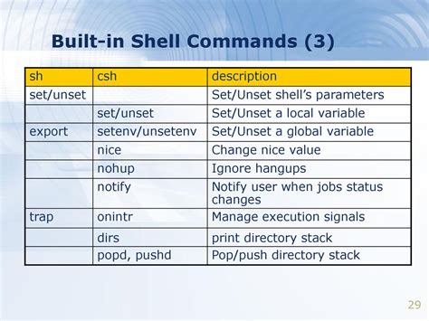 print variable csh