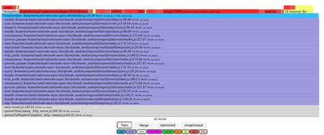 node js how even quick async functions can block the