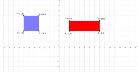Lesson 2 Rectangle Coordinates Geogebra