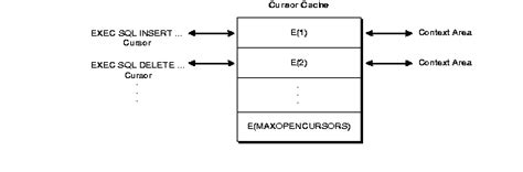 performance tuning