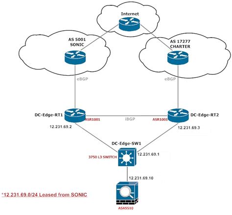 solved bgp multihoming design topology cisco community