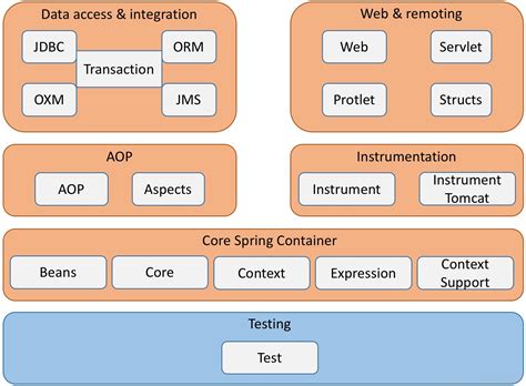 spring框架核心组件设计理念及设计模式分析 spring 设计理念 csdn博客