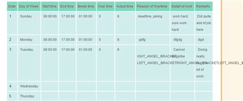 css limit the character in html column stack overflow