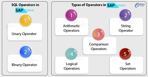 sql operators in sap hana how to implement the operators quickly