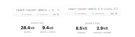 how to use react router v6 and it advantages quick博客