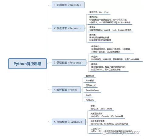 python爬微信好友頭像，性別所在地區（內附python學習資料分享） 每日頭條